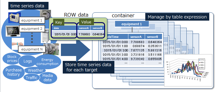 Data Model Griddb Docs 